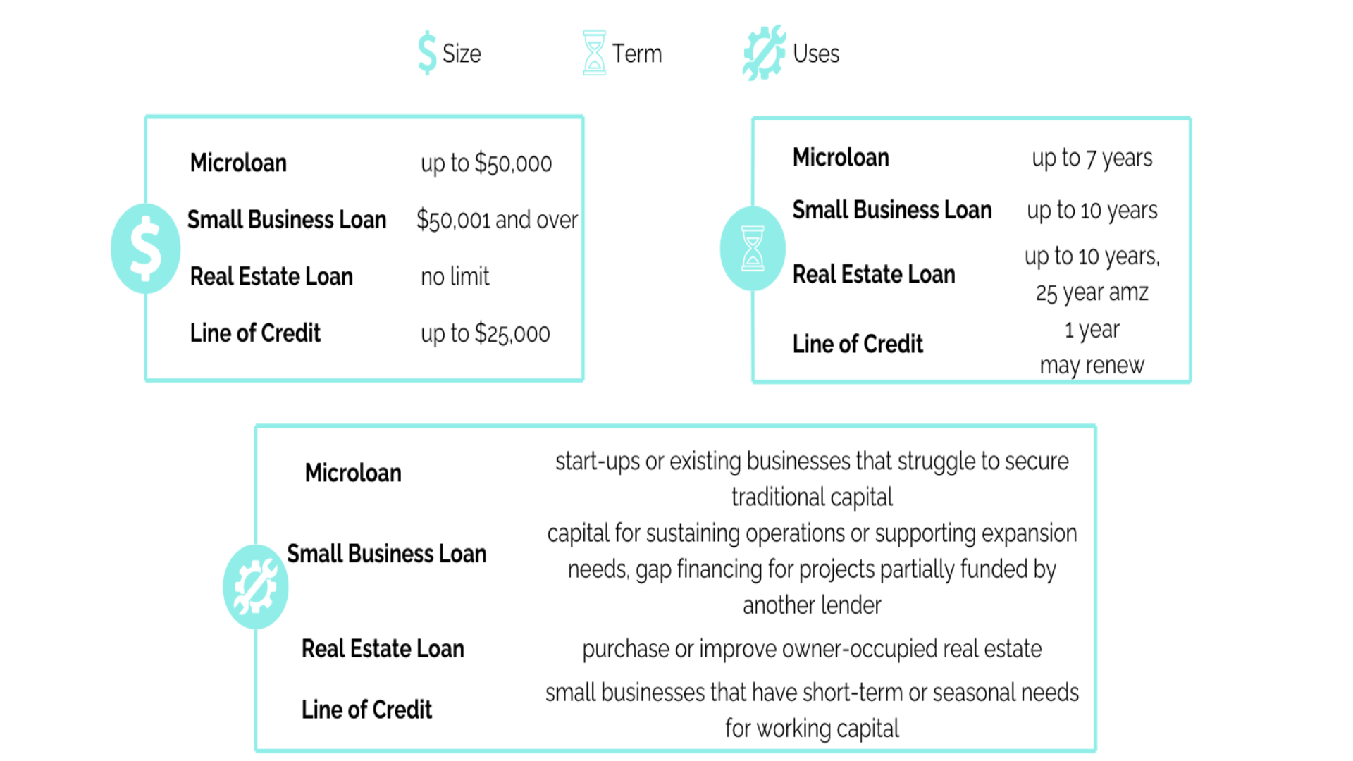 Our Loan Programs | Lending for Opportunity | CLIMB Fund